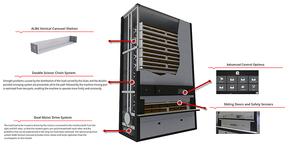 Vertical Storage Carousels - LINNEX UK LTD